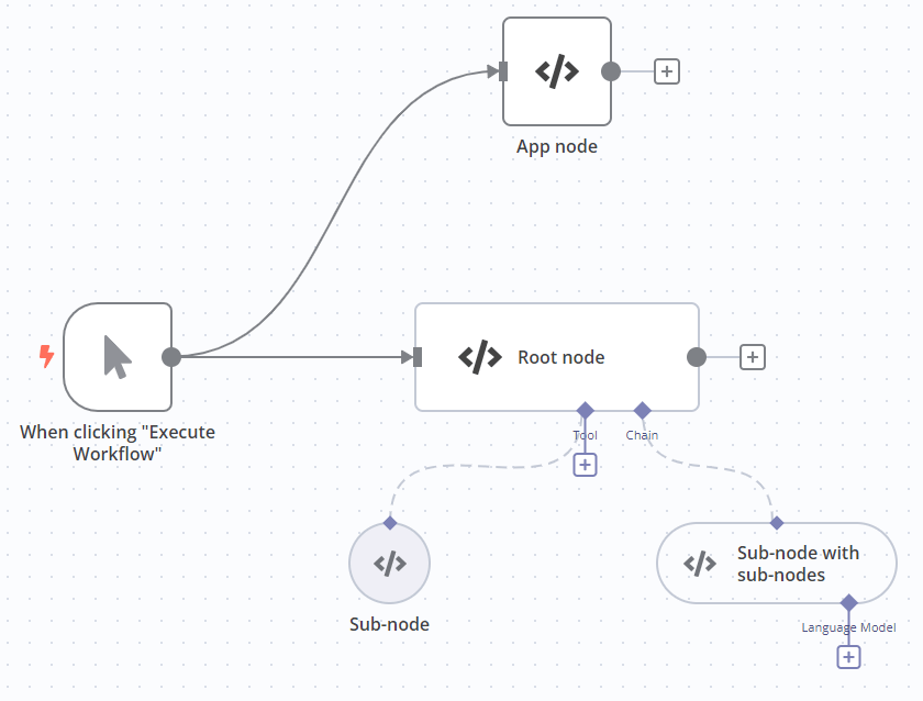 คู่มือ LangChain Code node | n8n Docs